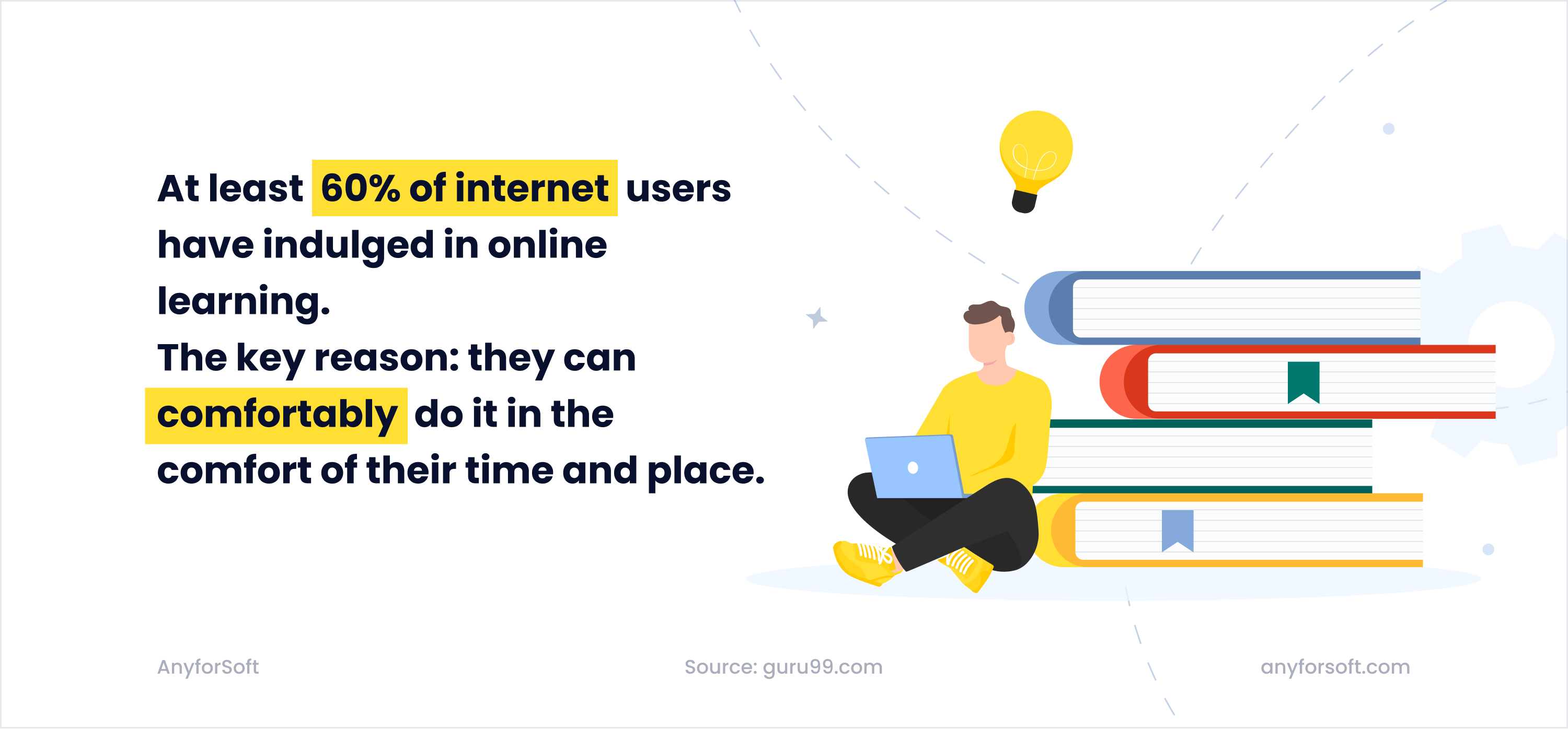 E-Learning App Development: Step-by-Step Guide – AnyforSoft